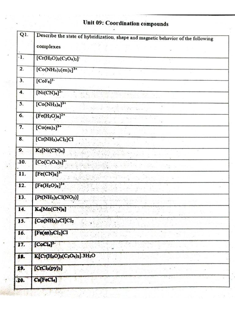 XII - 9 - Iupac & VBT | PDF