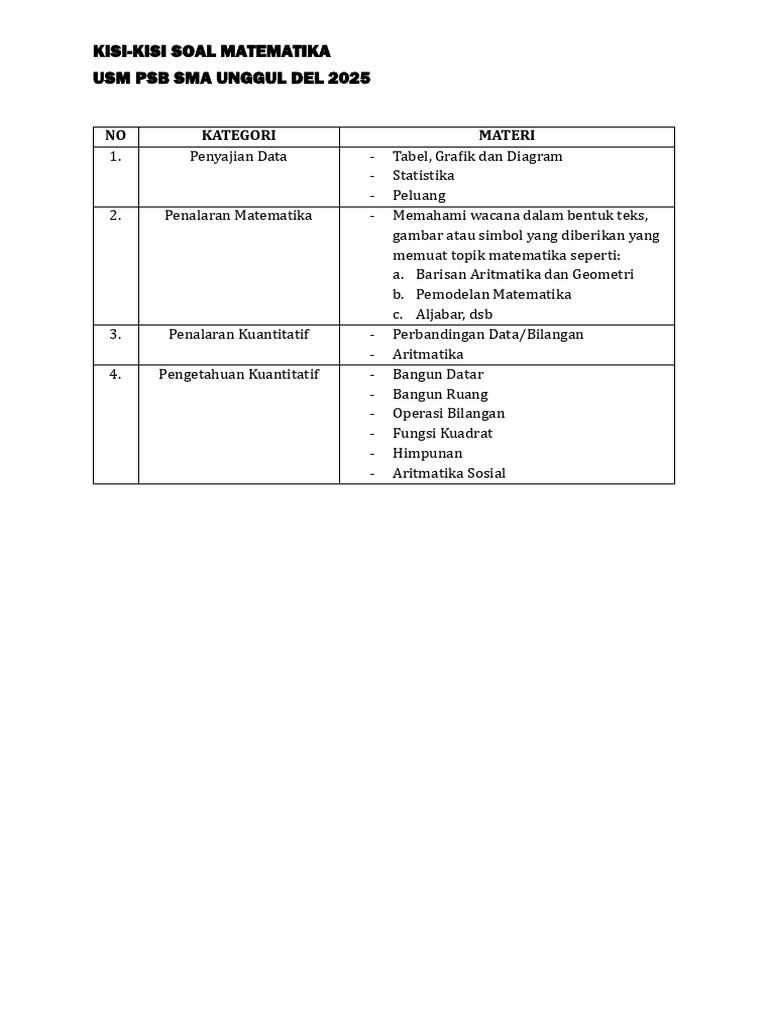 Kisi-Kisi Matematika | PDF