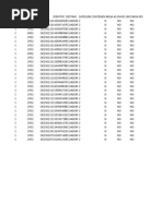 Postal Code in The Dominican Republic | PDF | Zip Code | Dominican Republic