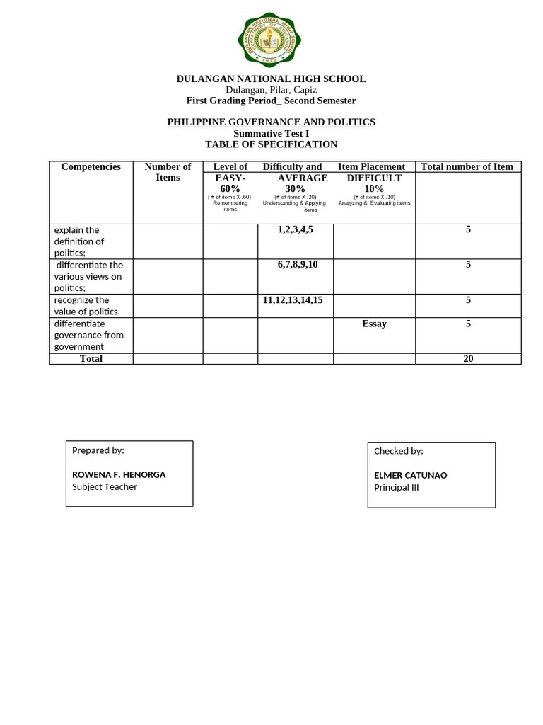 PPG_Summative Test 1 | PDF | Governance