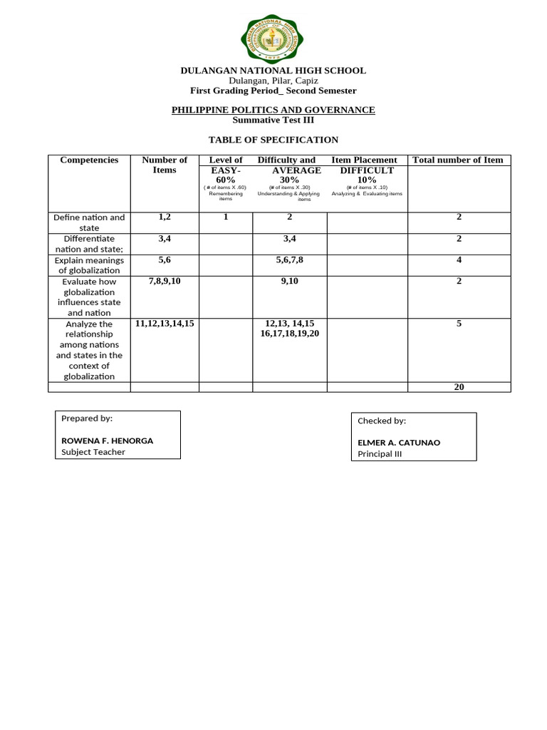 PPG_Summative Test 3 | PDF | Globalization | Economics