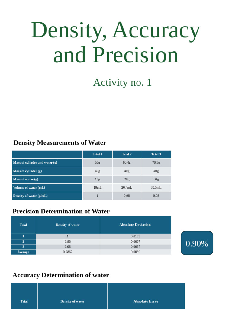 Density Measurement Accuracy and Precision | PDF | Density | Accuracy ...