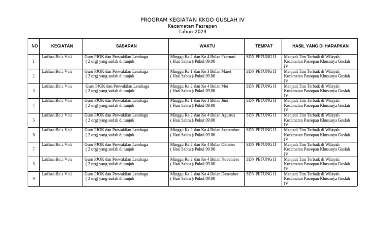 Program Kegiatan Kkgo Guslah IV | PDF