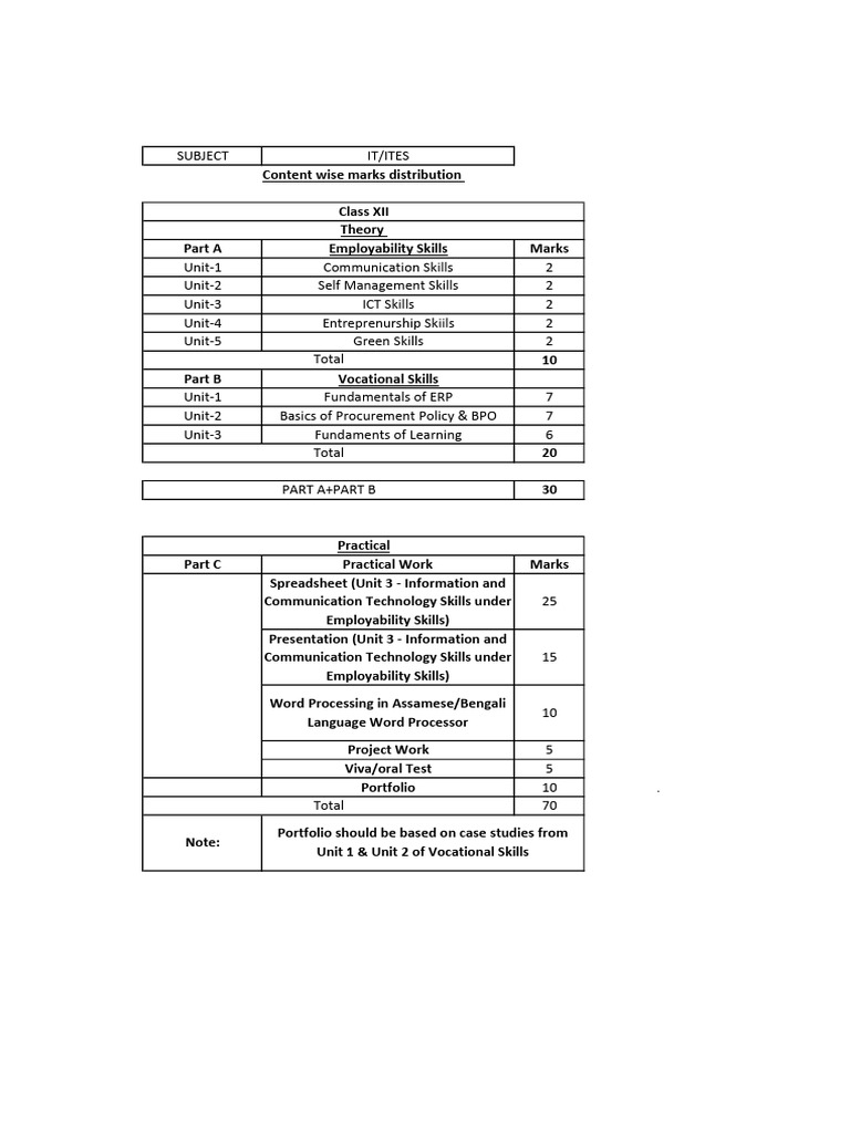 2 IT ITeS CLASS XII | PDF
