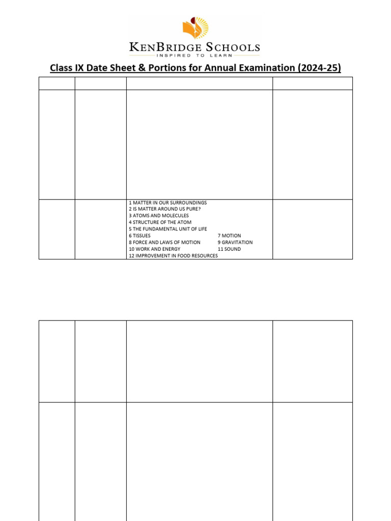 Class IX Portion for Annual Exam | PDF