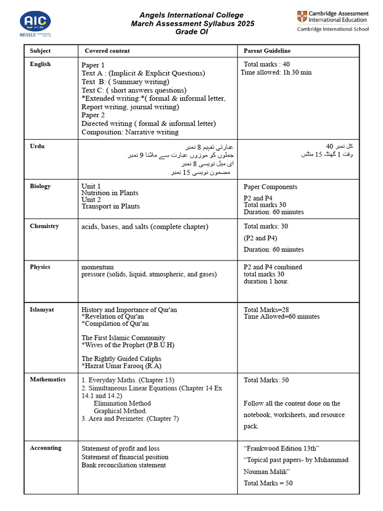 OI Mid Term Assessment Syllabus | PDF | Quran | Islam