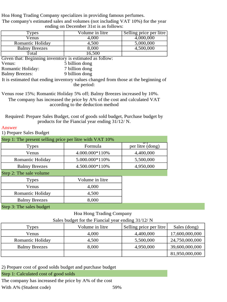 Budgeting Test 1 Pdf Cost Of Goods Sold Inventory