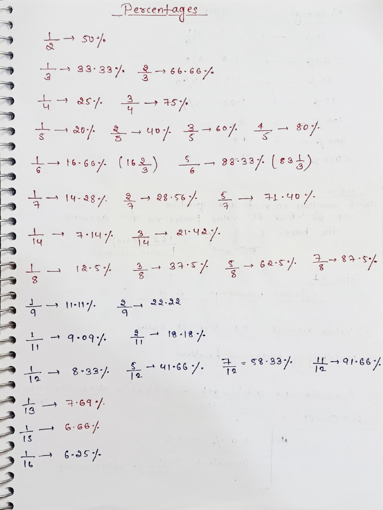 Percentage Handwritten Notes | PDF