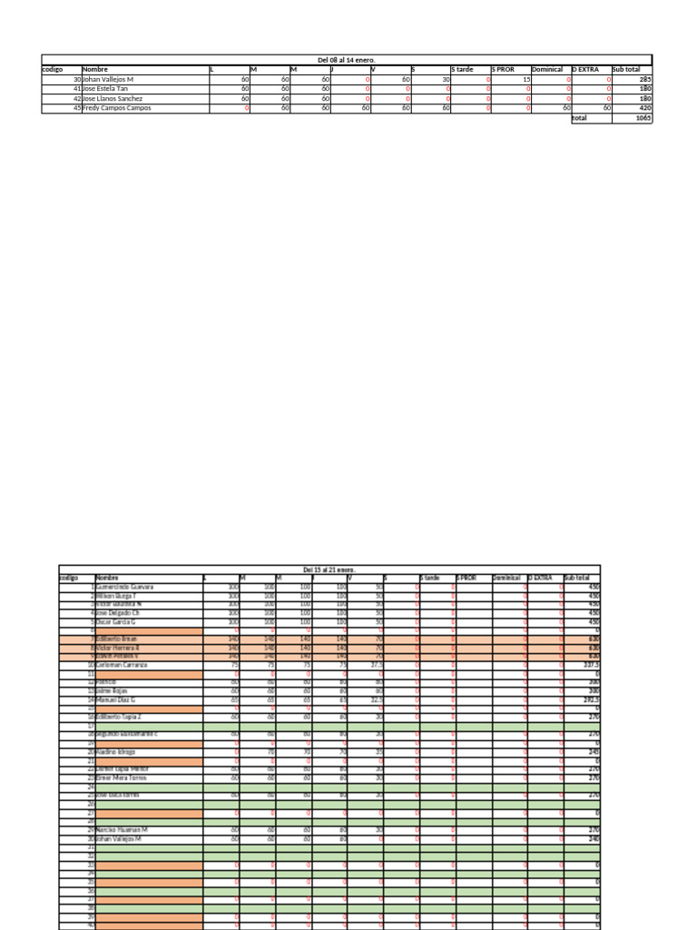 Ultimas Planillas | PDF