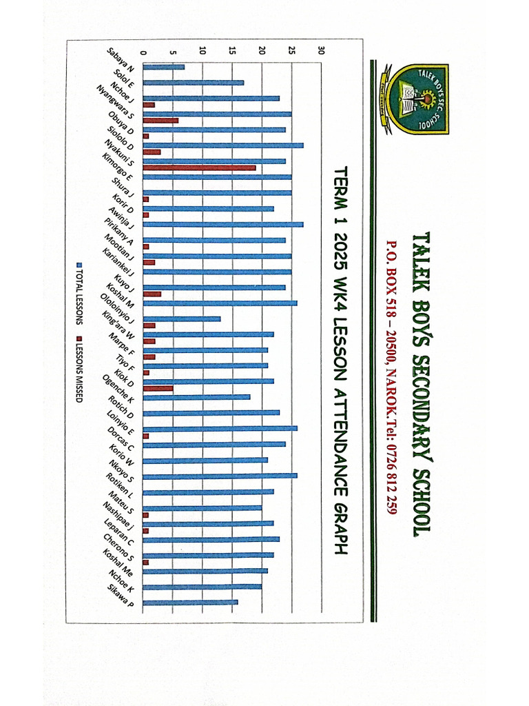 Week 4 Lesson Attendance | PDF