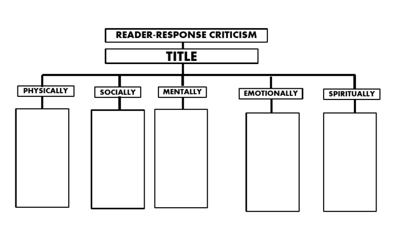 Reader Response Criticism | PDF