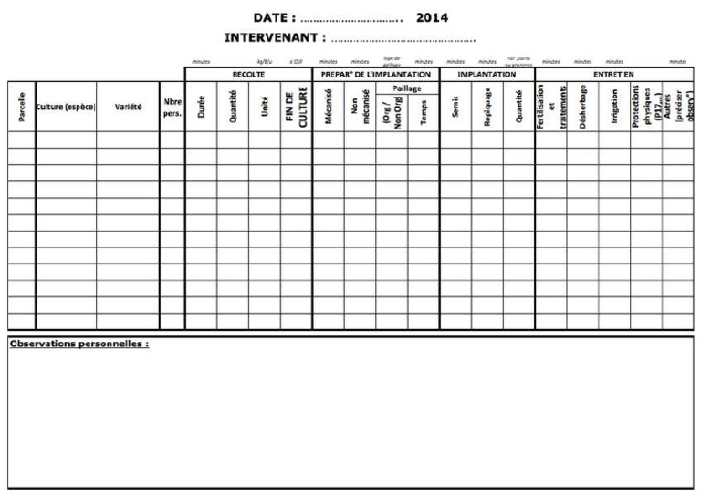 Feuille-de-releve-des-informations-dintervention-sur-les-planches-etudiees-Les-donnees | PDF