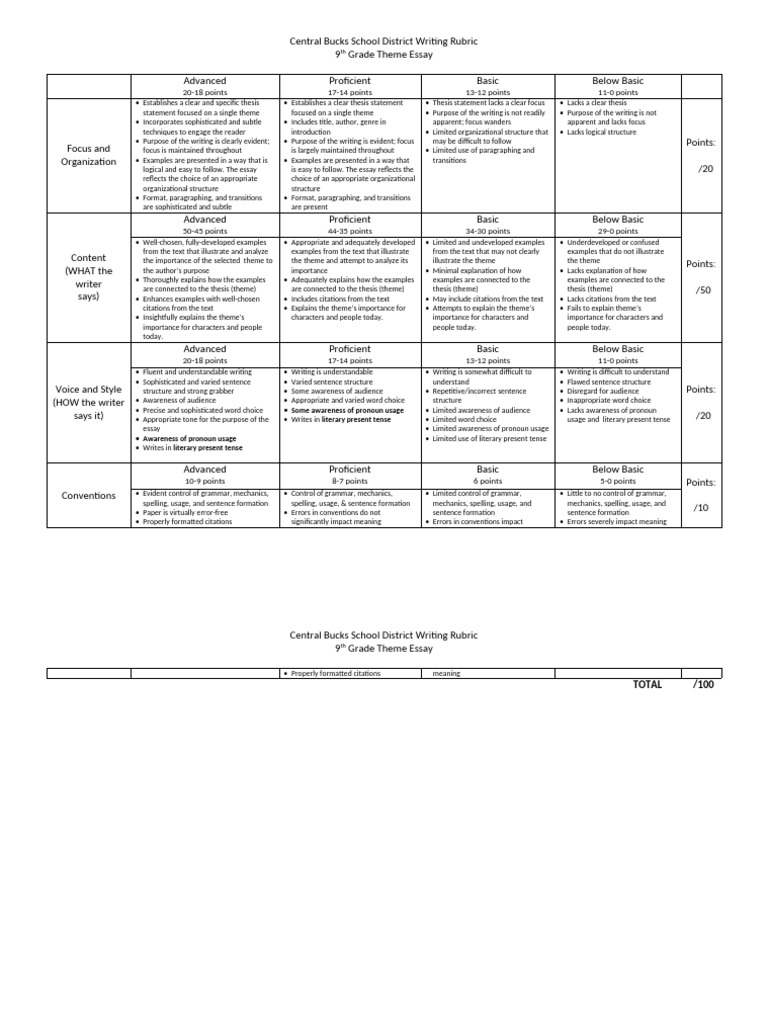 Theme Essay Rubric | PDF | Essays | Grammar