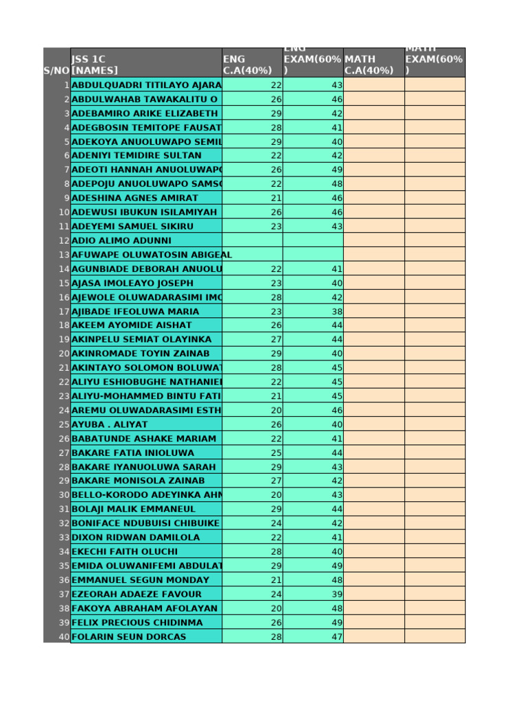 2024-2025 Term 1 - Jss 1c - English | PDF
