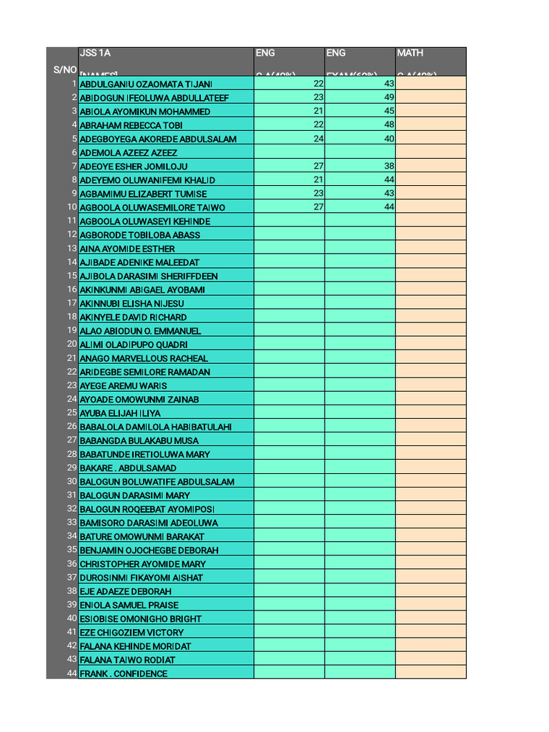 2024-2025 Term 1_jss 1a_master | PDF
