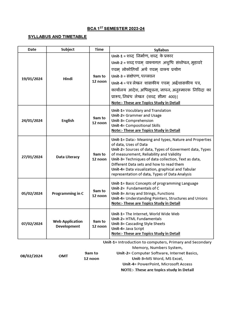 BCA 1st Semester Syllabus 2023-24 | PDF | Data | Computer Programming