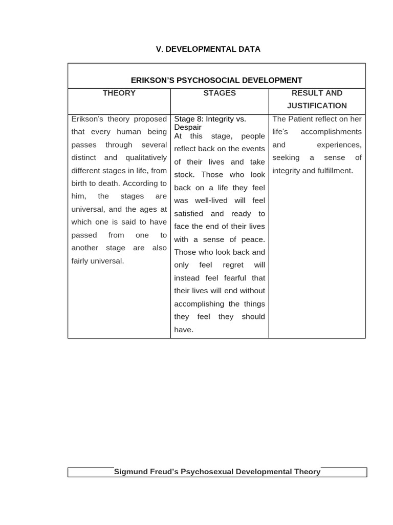 DEVELOPMENTAL DATA | PDF | Developmental Psychology | Child Development