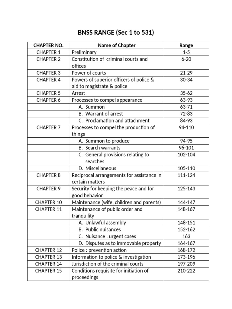 Bnss Notes | PDF | Magistrate | Arrest Warrant