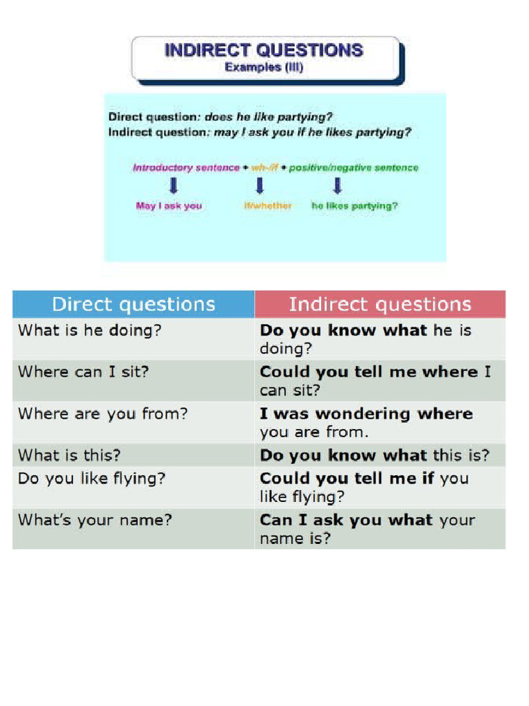 Indirect Question | PDF