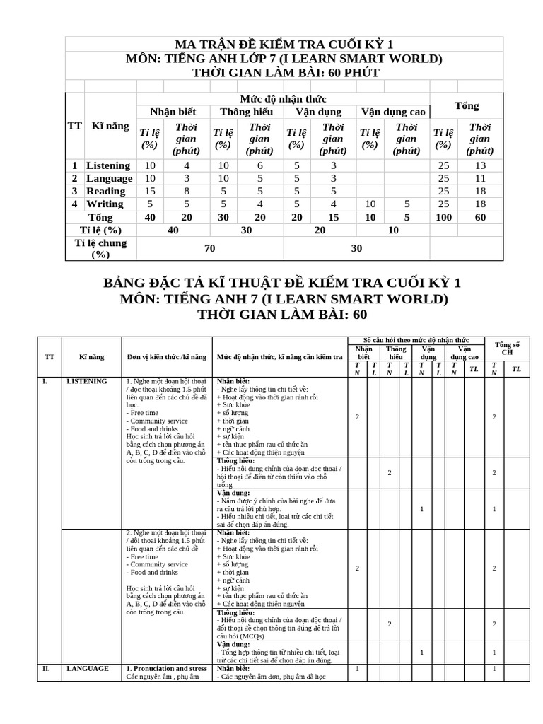 Ma Trận - Anh 7 HKI - ILSMW | PDF