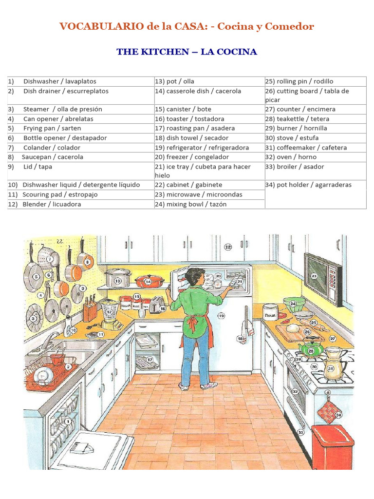 Vocabulario de Cocina y Comedor | PDF | Vida domestica | Cocina