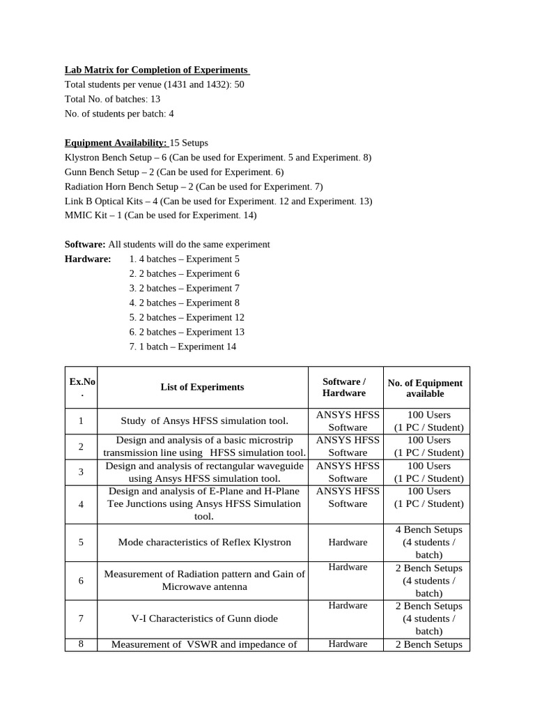 Lab Matrix for Completion of Experiments | PDF | Fiber Optic ...