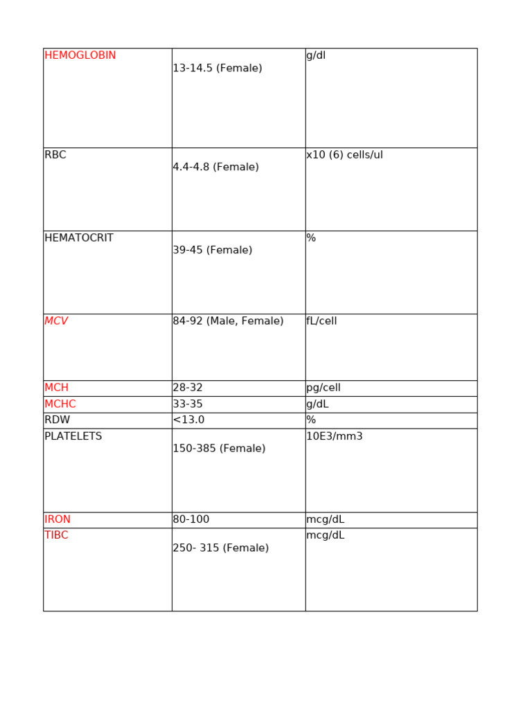 Optimal Ranges For Women | PDF | Medical Specialties | Medical Tests