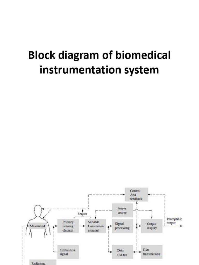 Biomedical Instrumentation System Overview | PDF | Amplifier | Analog ...