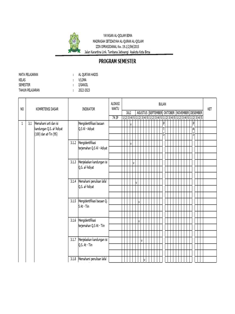 Program Semester Kelas 5 (Ganjil) | PDF