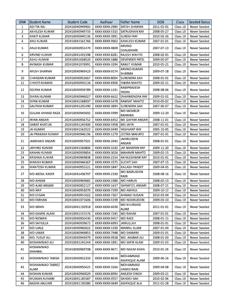 No Aadhaar Seeding Report | PDF