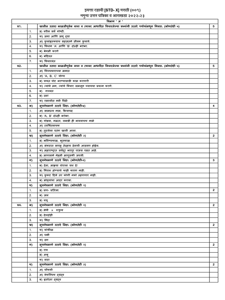 CBSE Class 10 Marathi Marking Scheme Question Paper 2022-23 | PDF