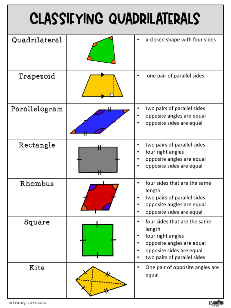 Quadrilateral Guide for Teachers | PDF | Geometric Shapes | Classical Geometry