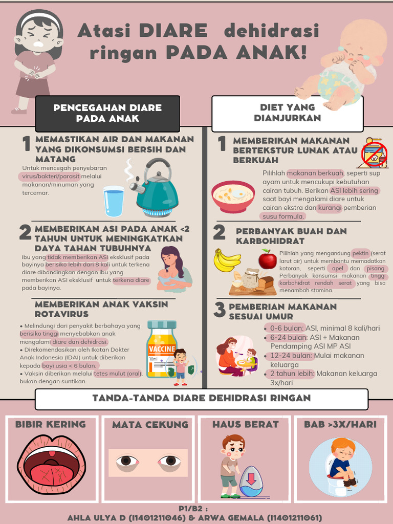 P1 - B2 - Poster Kasus Diare Akut Dehidrasi Ringan Sedang - 20230914 ...
