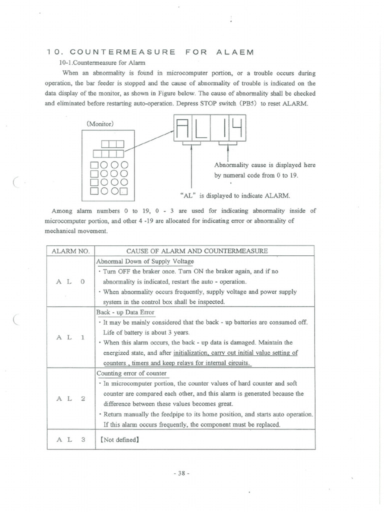 PF-V1S Alarm List | PDF