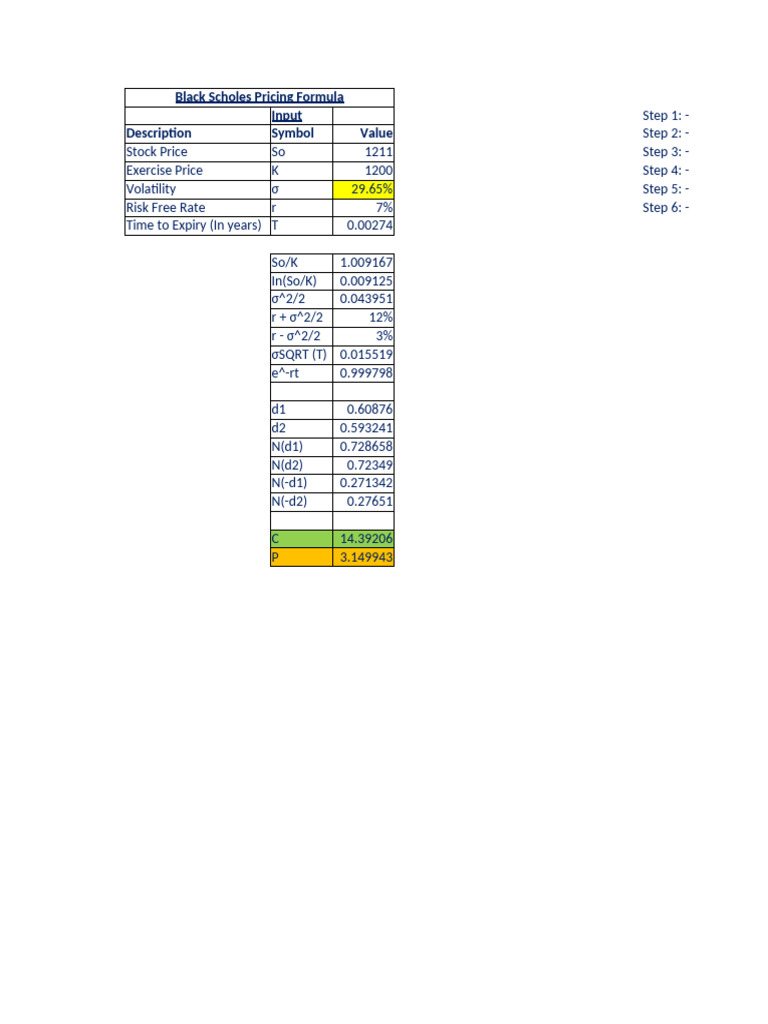 Black Scholes Pricing Formula Guide | PDF | Black–Scholes Model | Valuation (Finance)