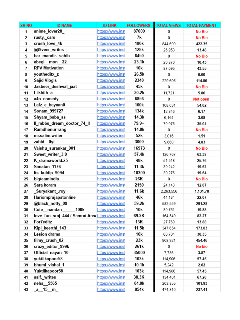 2ND Week Payment (Sky Media) | PDF