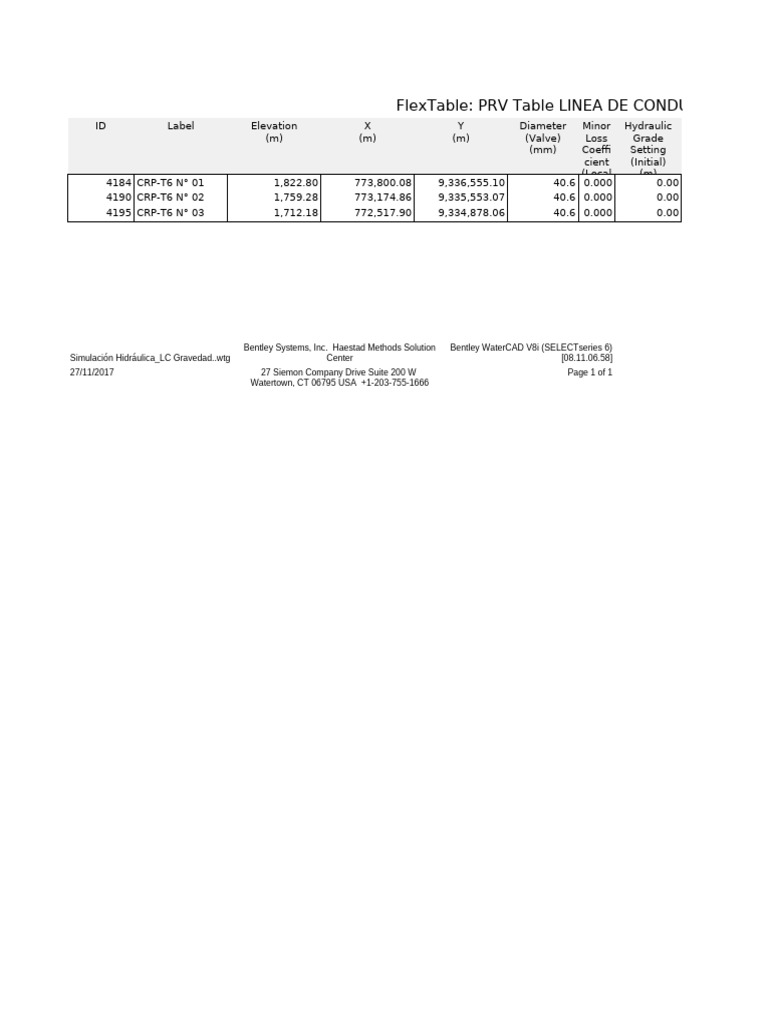 FlexTable - PRV Table Linea Conduccion | PDF