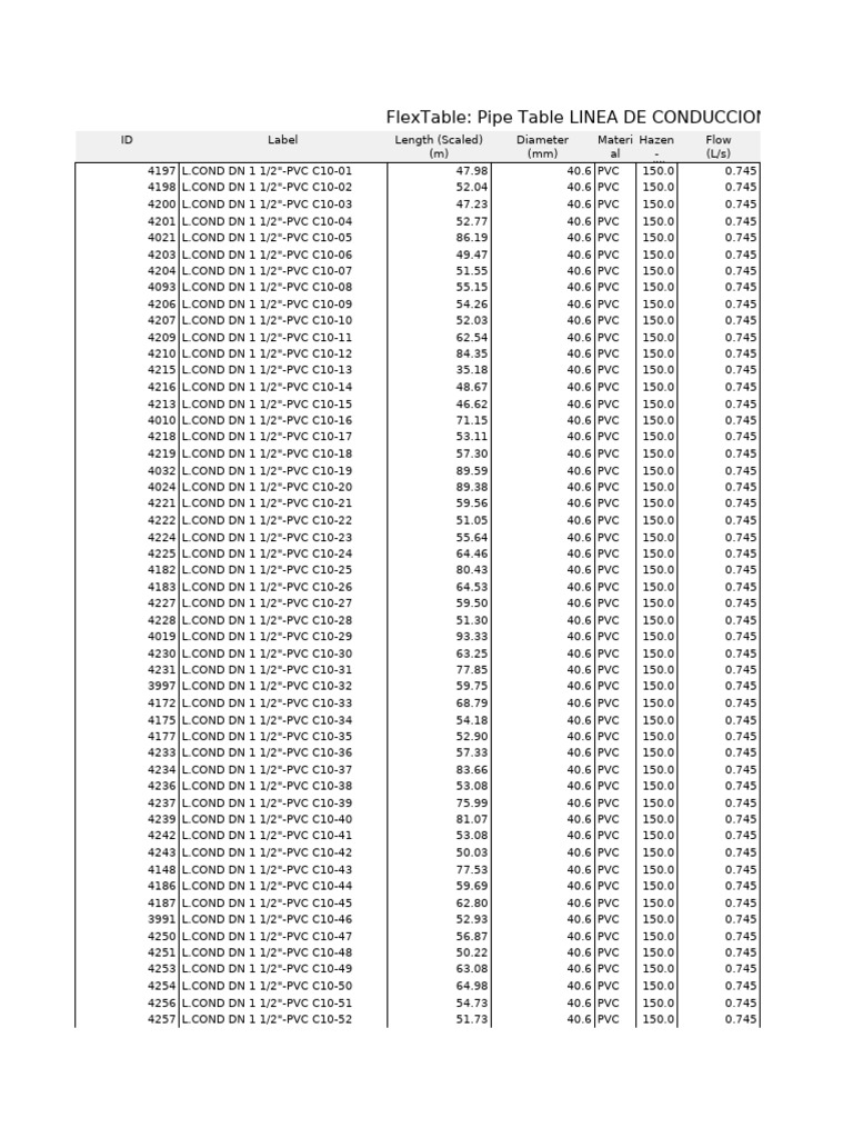 FlexTable_ Pipe Table | PDF | Fluid Dynamics | Soft Matter
