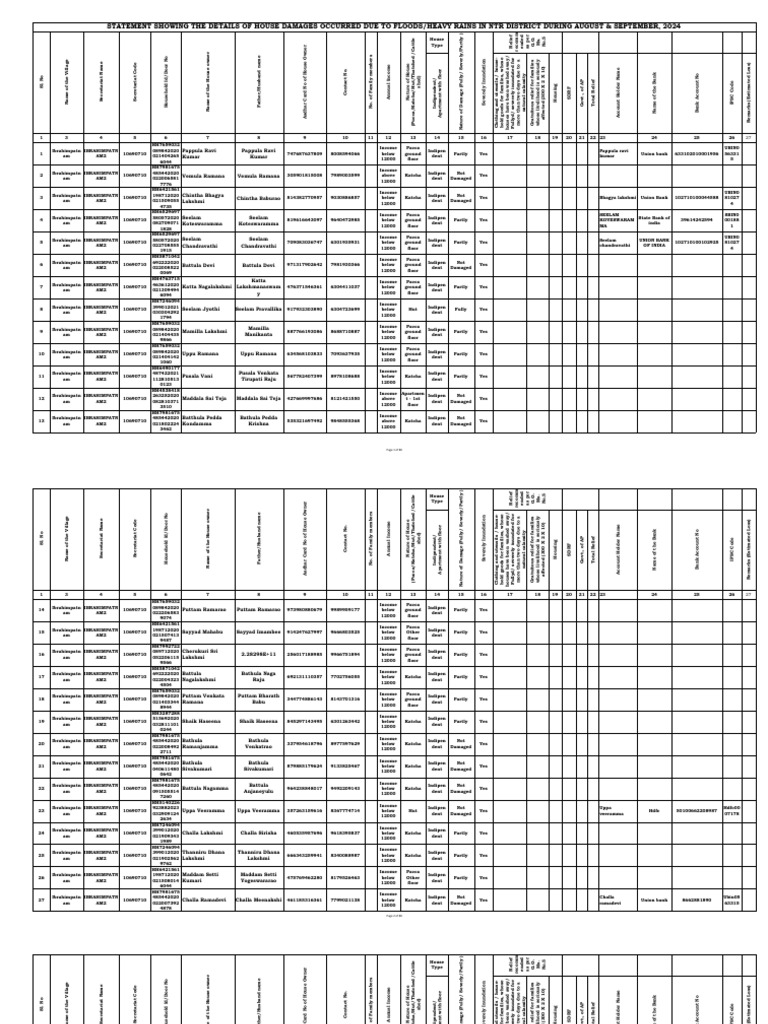 IBM 2 | PDF | Disasters | Weather Events