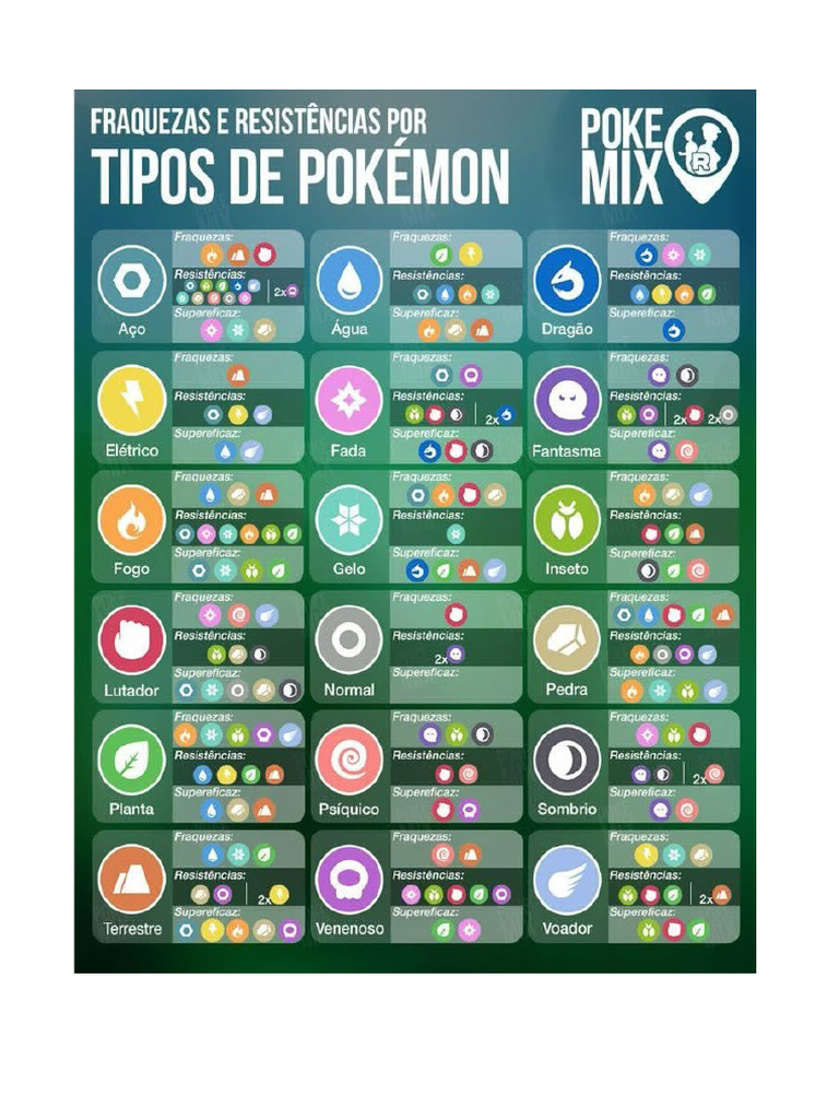 tabela_pokemon (1) | PDF