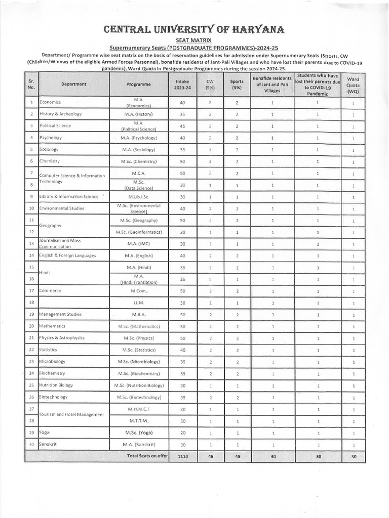 Seat Matrix Supernumerary Seats PG - 2024 | PDF