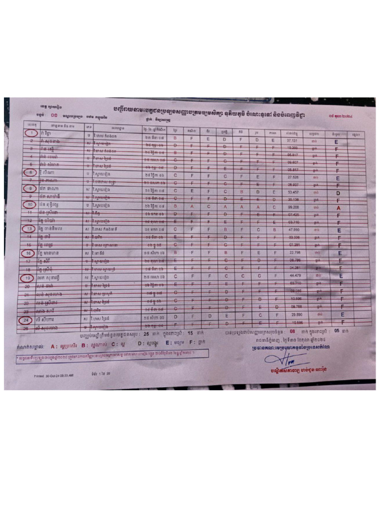 Bacll Results 2 | PDF