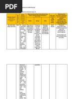 The Philippine DRRM System | PDF | Emergency Management | Risk Management