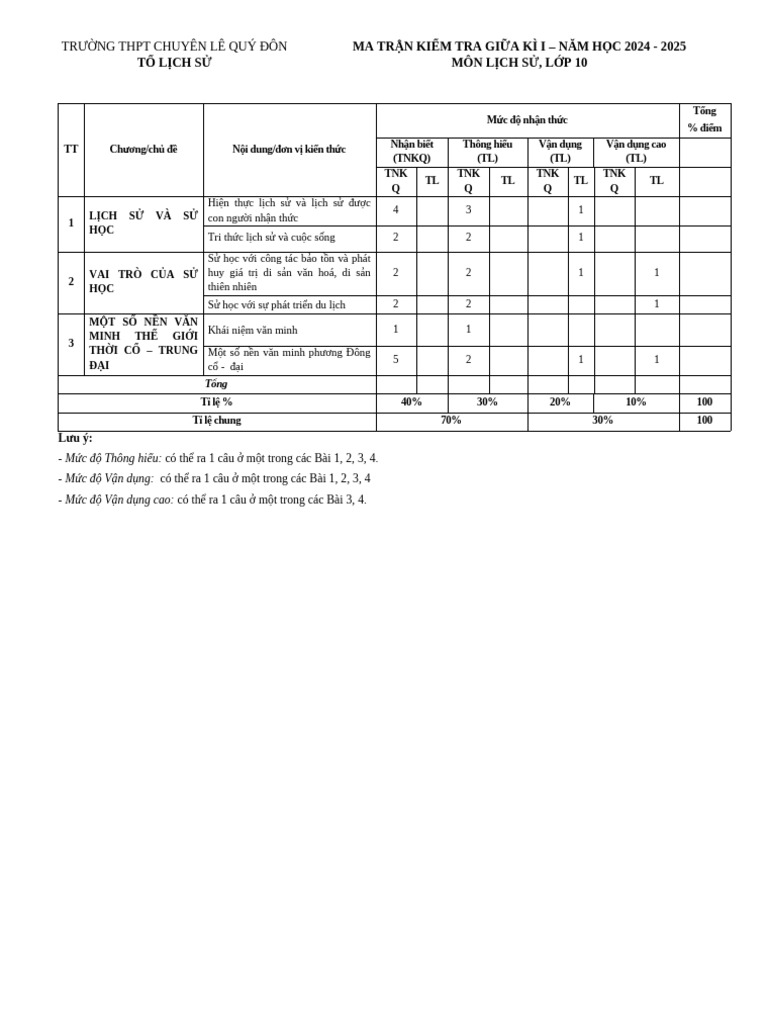 Ma Tran - LS10 - GKI - 23-24 | PDF