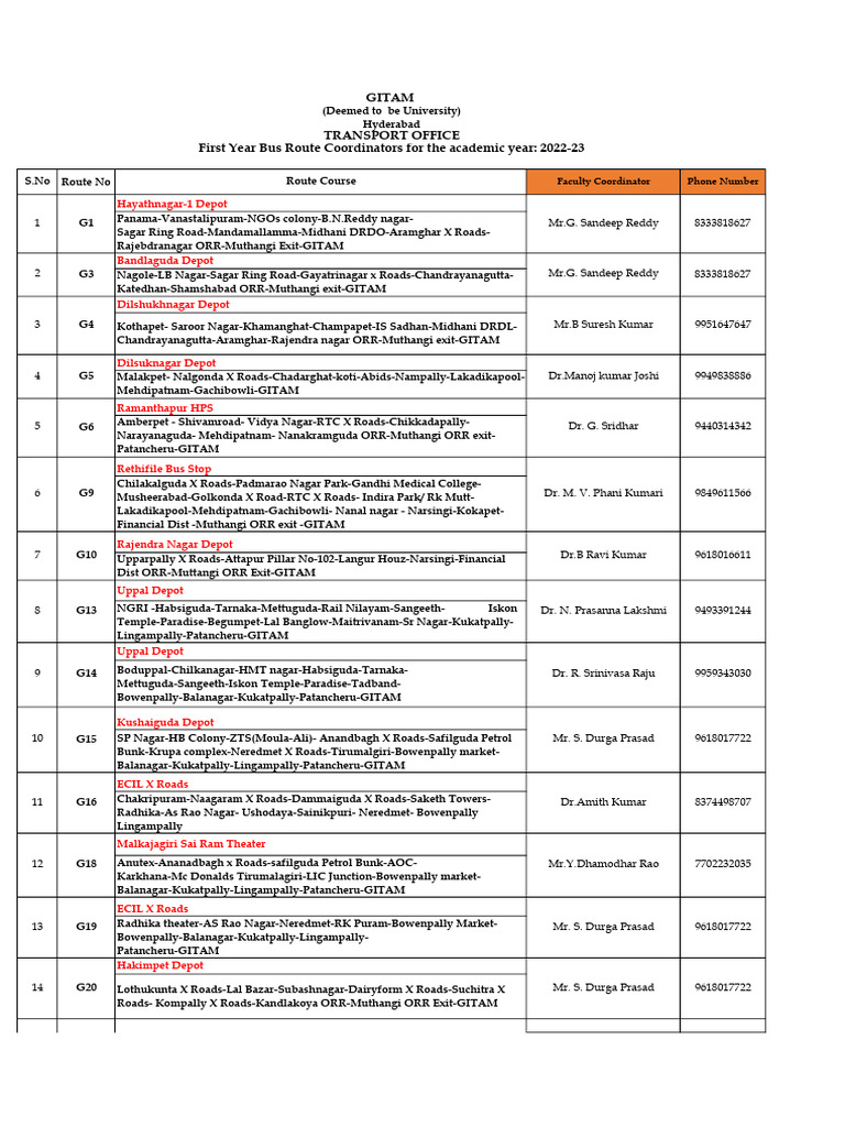 Faculty Coordinators List | PDF