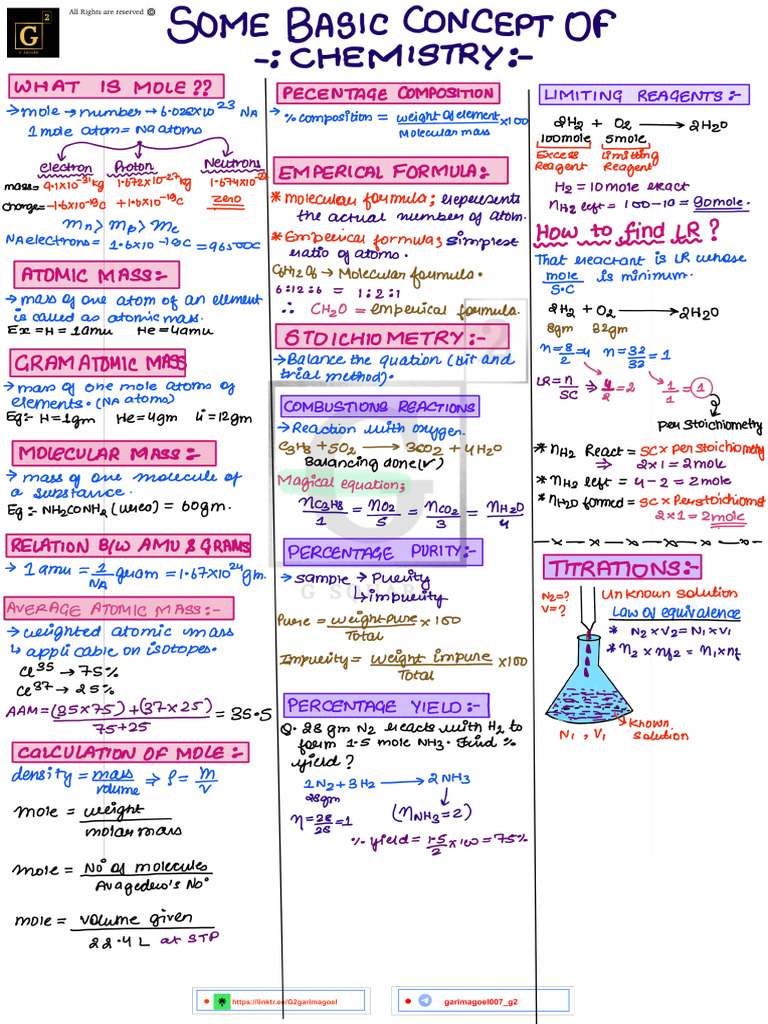 Some Basic Concept of Chemistry 11th Class 1st Chapter | PDF