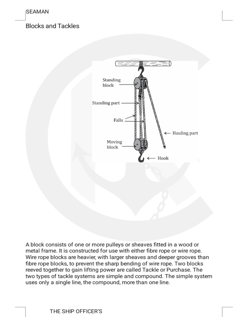 3 optional - -Blocks-and-Tackles | PDF | Machines | Mechanics