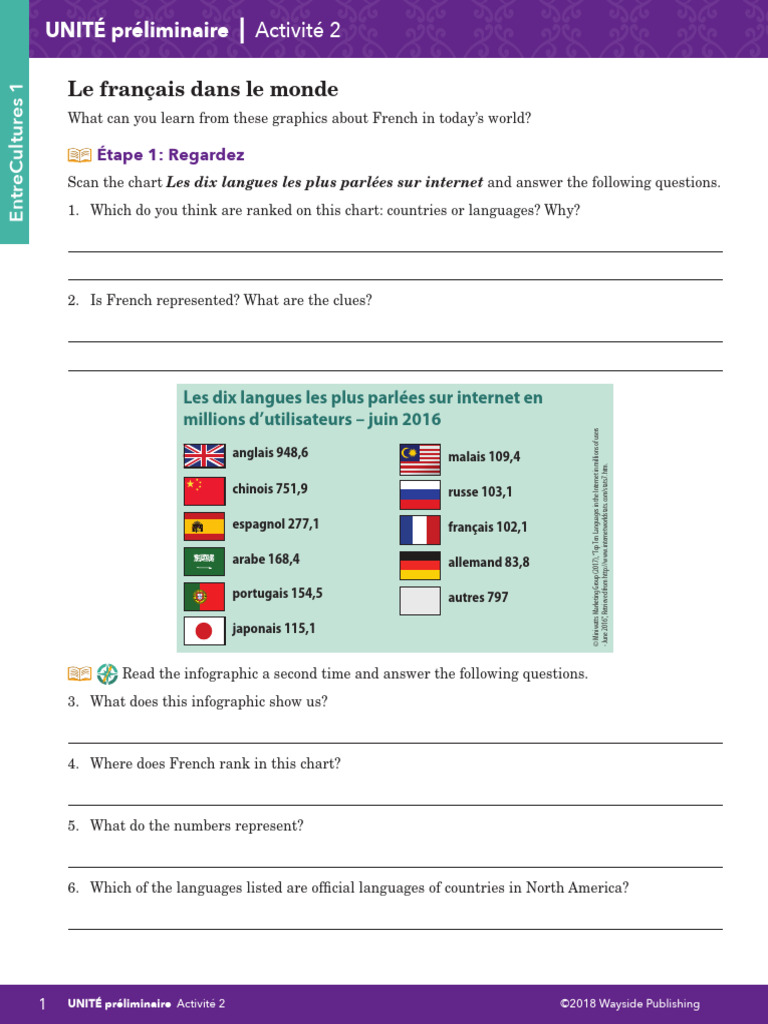 Activite 2 - Etapes 1, 2, et 3, p. 7-9 | PDF | French Language | Languages