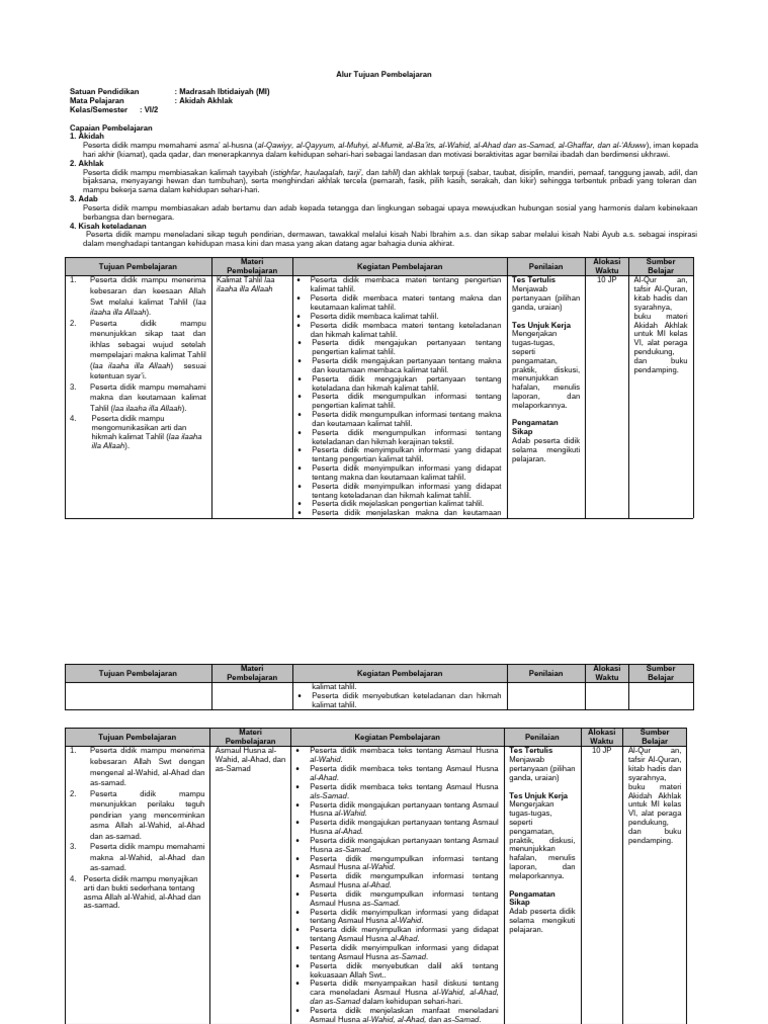 Alur Tujuan Pembelajaran Akidah Akhlak VI | PDF