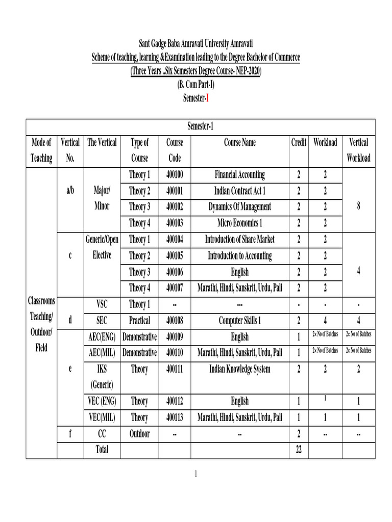(NEP) - (Scheme) - Sem. I & II | PDF | Language Families | Languages